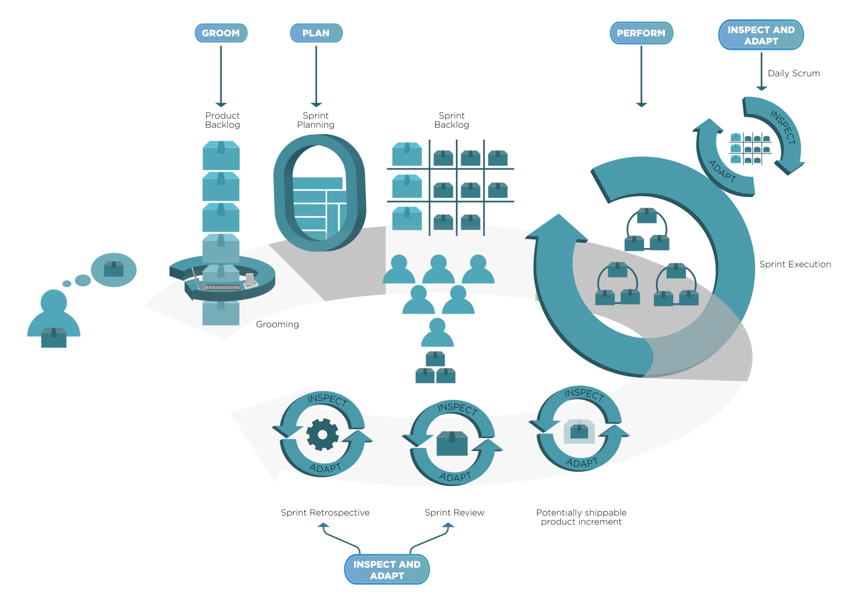 Scrum Development Team And Their Roles And Responsibilities 2022 